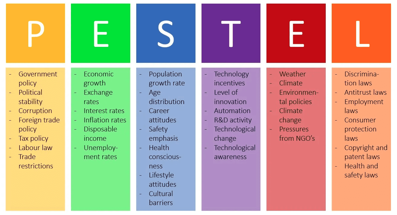 PESTEL - 1 Hour Guide
