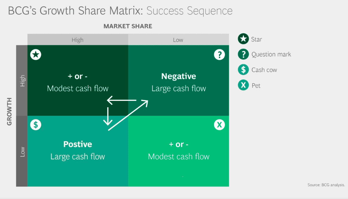 BCG Growth Matrix - 1 Hour Guide