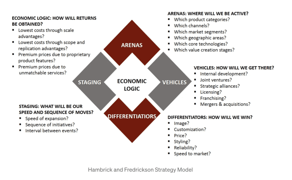 Strategy Diamond - 1 Hour Guide