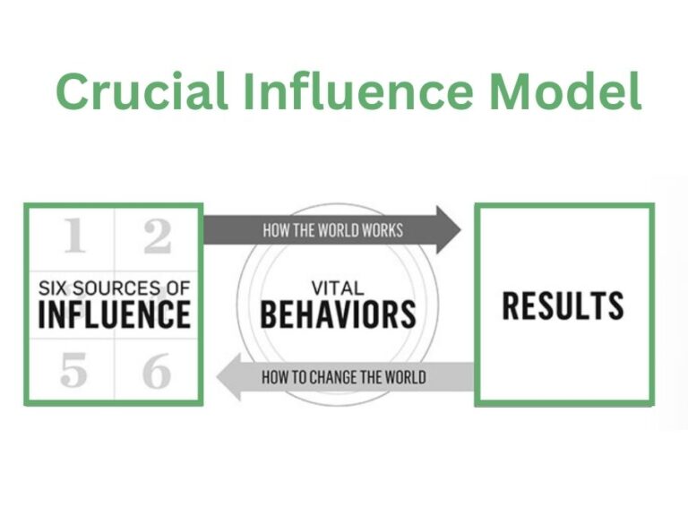 Crucial Influence: Leadership Skills To Create Lasting Behavior Change ...