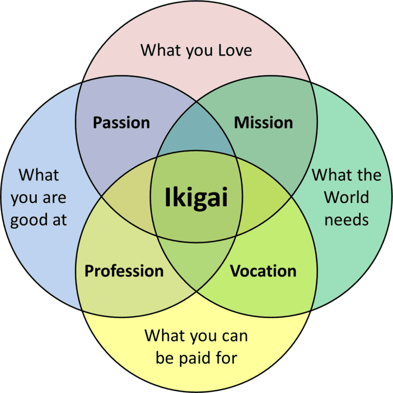 Ikigai: The Japanese Secret To A Long And Happy Life - 1 Hour Guide