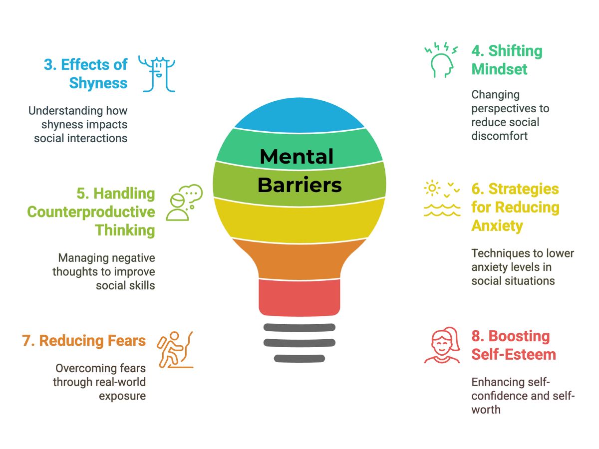 Social Skills Guidebook: A Comprehensive Guide To Improving Your Social ...