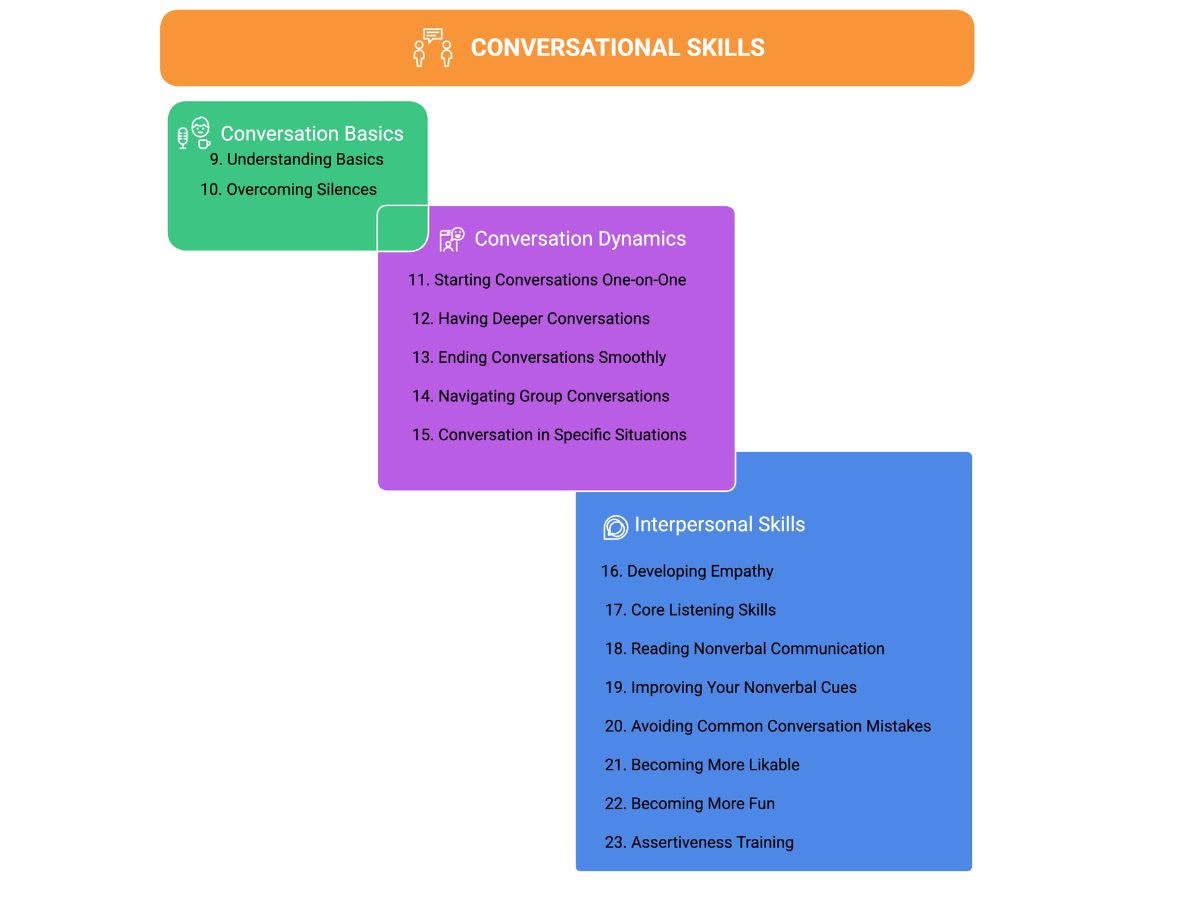 Social Skills Guidebook: A Comprehensive Guide To Improving Your Social ...